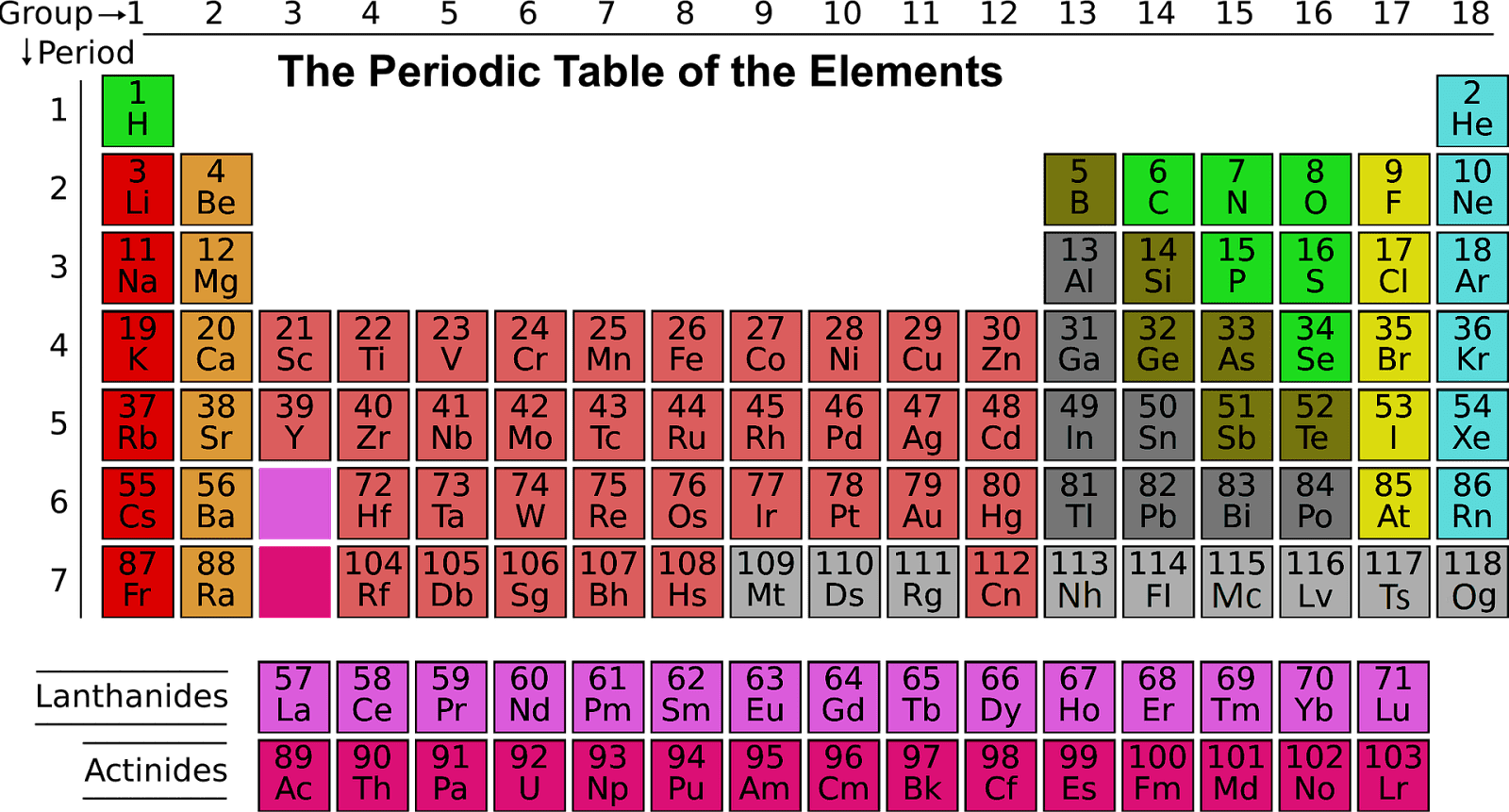 आवर्त सारणी याद करने की ट्रिक - Awart Sarni Yaad Karne Ki Trick -19180
